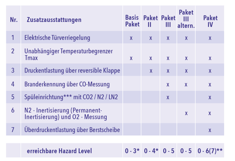 Was sind EUCAR Hazard Levels und was bedeuten sie?